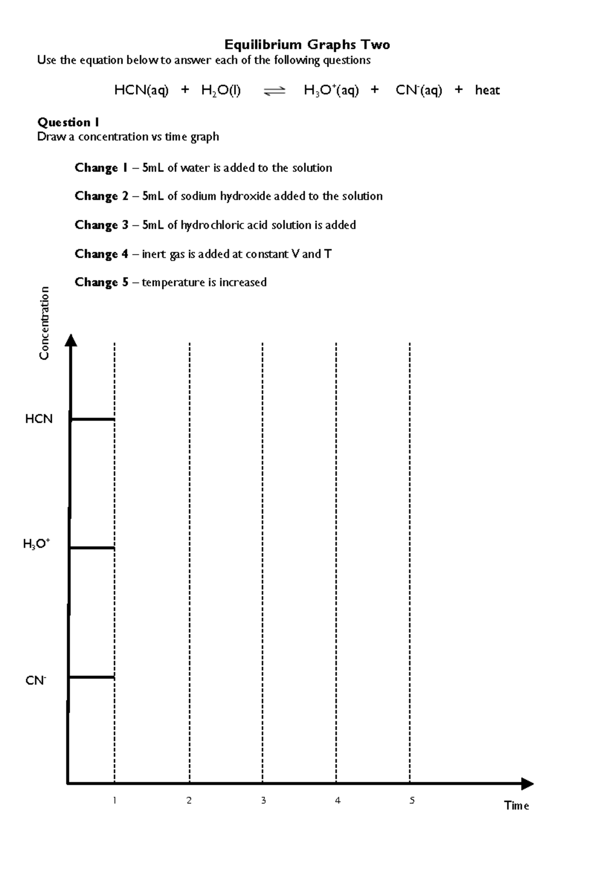 Equilibrium Graphs II: Concentration & Rate Changes Analysis - Studocu