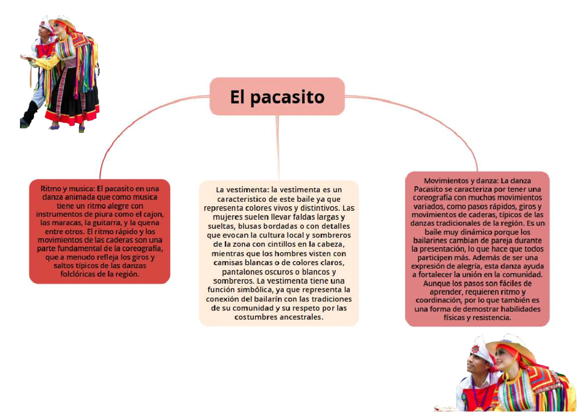 El pacasito: Movimientos, danza y vestimenta en la cultura local - Studocu
