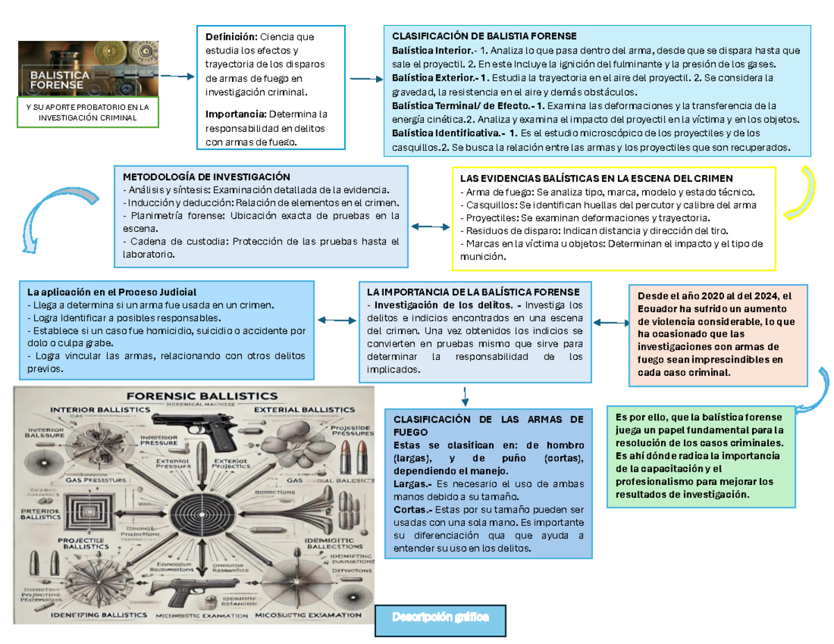 Clasificación y Importancia de la Balística Forense - BAL 101 - Studocu