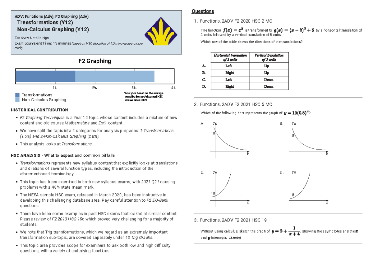 Y12 MA Ch 2 past hsc questions and answers - ADV: Functions (Adv), F2 ...