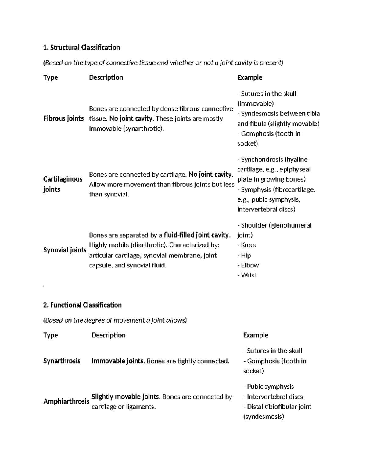 Structural and Functional Classification of Joints (BIO 101) - Studocu