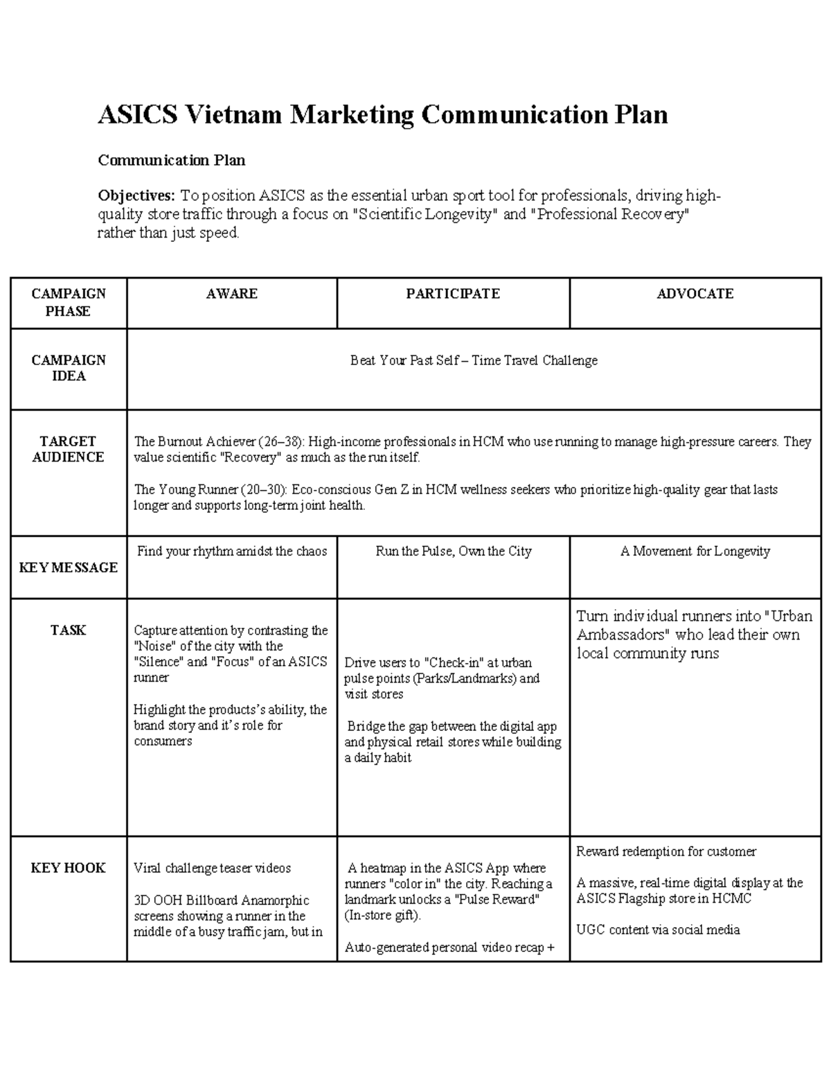 Proposed Marketing Communication Plan for ASICS Vietnam - Studocu