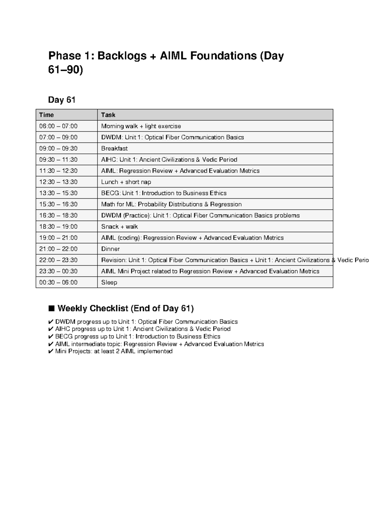 Phase 1: Day 61-90 AIML Foundations Practice Schedule - Studocu