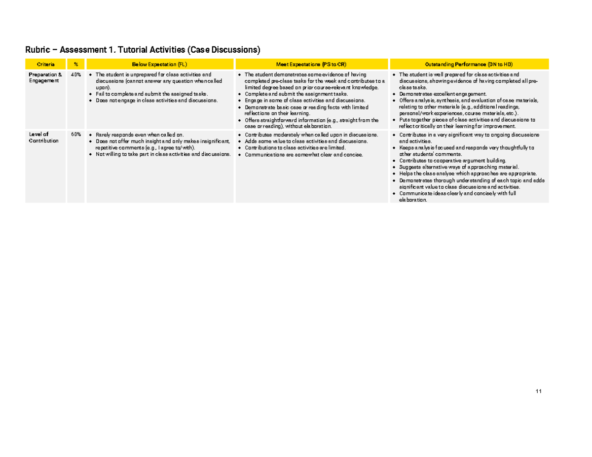 MARK2060 Tutorial Participation Rubric - 11 Rubric – Assessment 1 ...