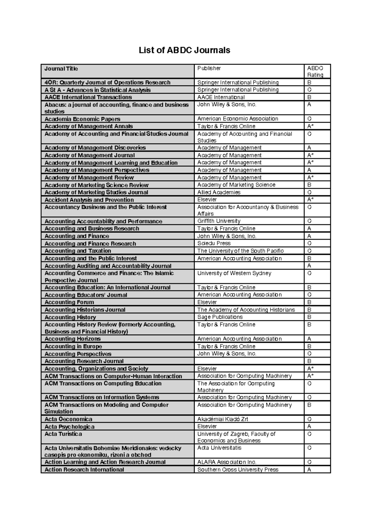 Comprehensive Overview of ABDC Listed Journals and Ratings - Studocu