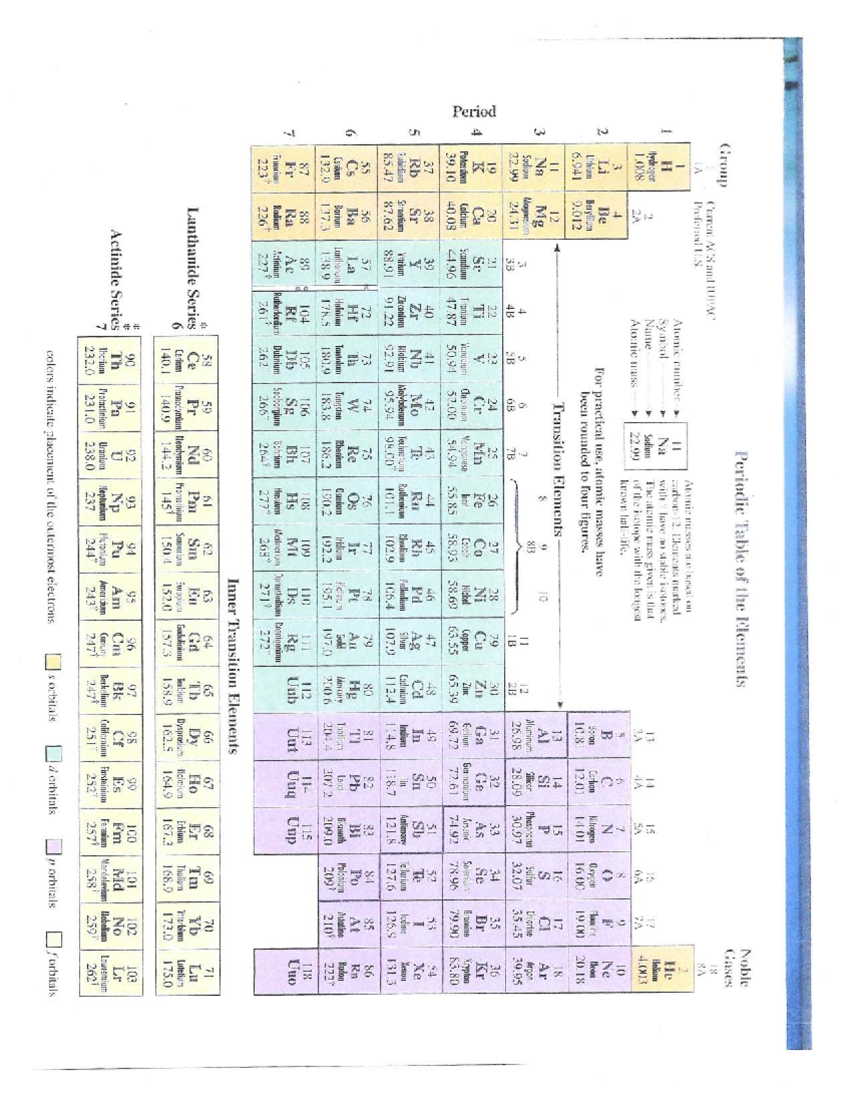 CHM 1045 Periodic Table & Electronegativity Formula Sheet - Studocu