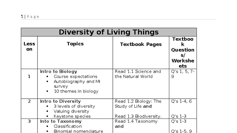 Unit 1 - Diversity Homework Questions Completed - Diversity of Living ...