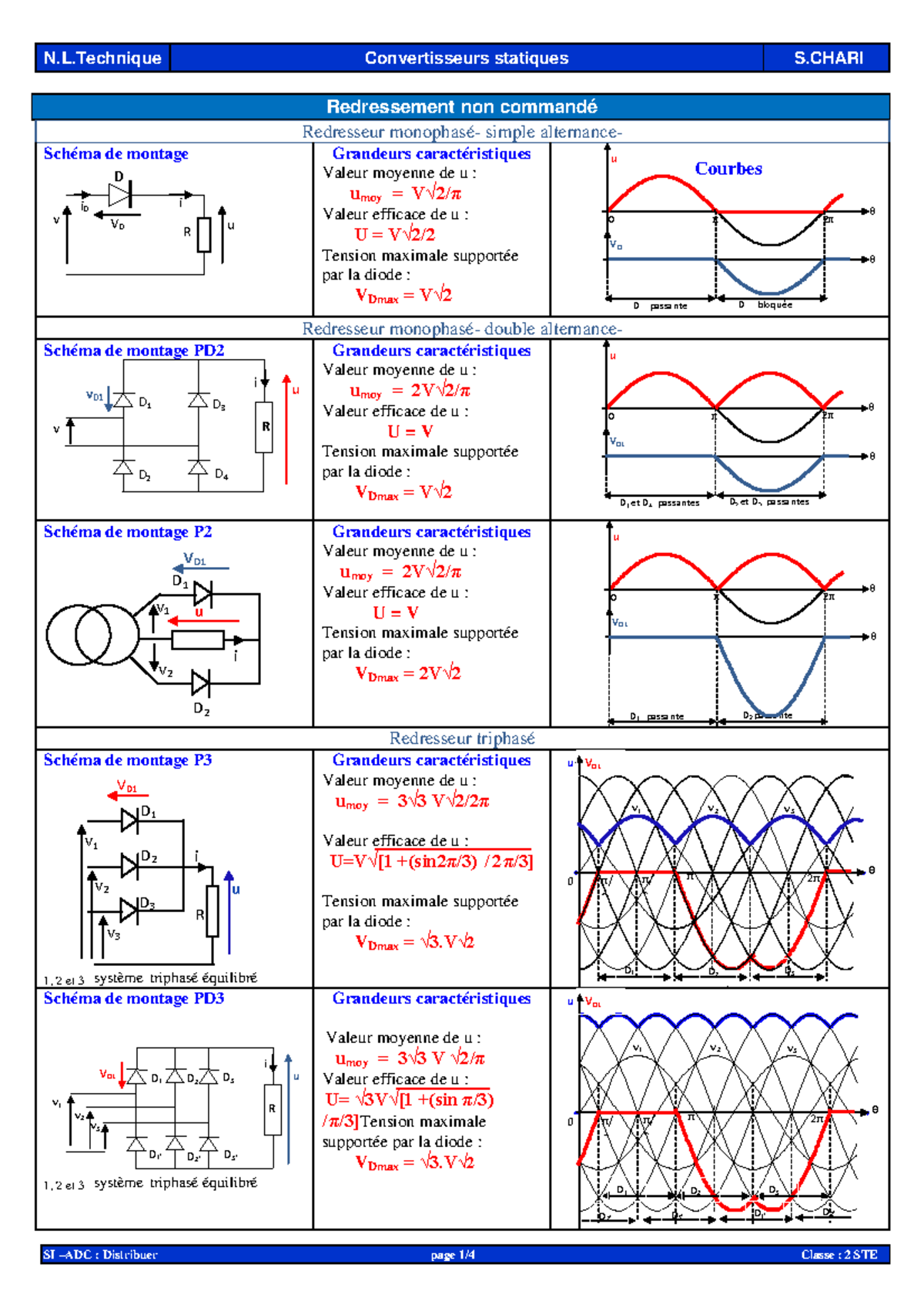 Résumé BE-133 Redressement Non Commandé et Commandé Monophasé/Triphasé ...