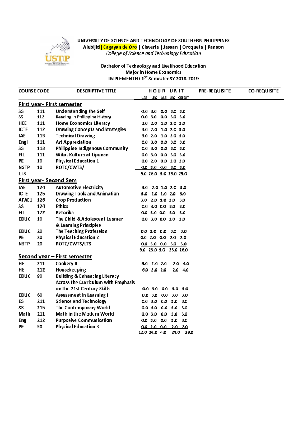 BTLEd Program Prospectus: Course Overview and Curriculum Details - Studocu