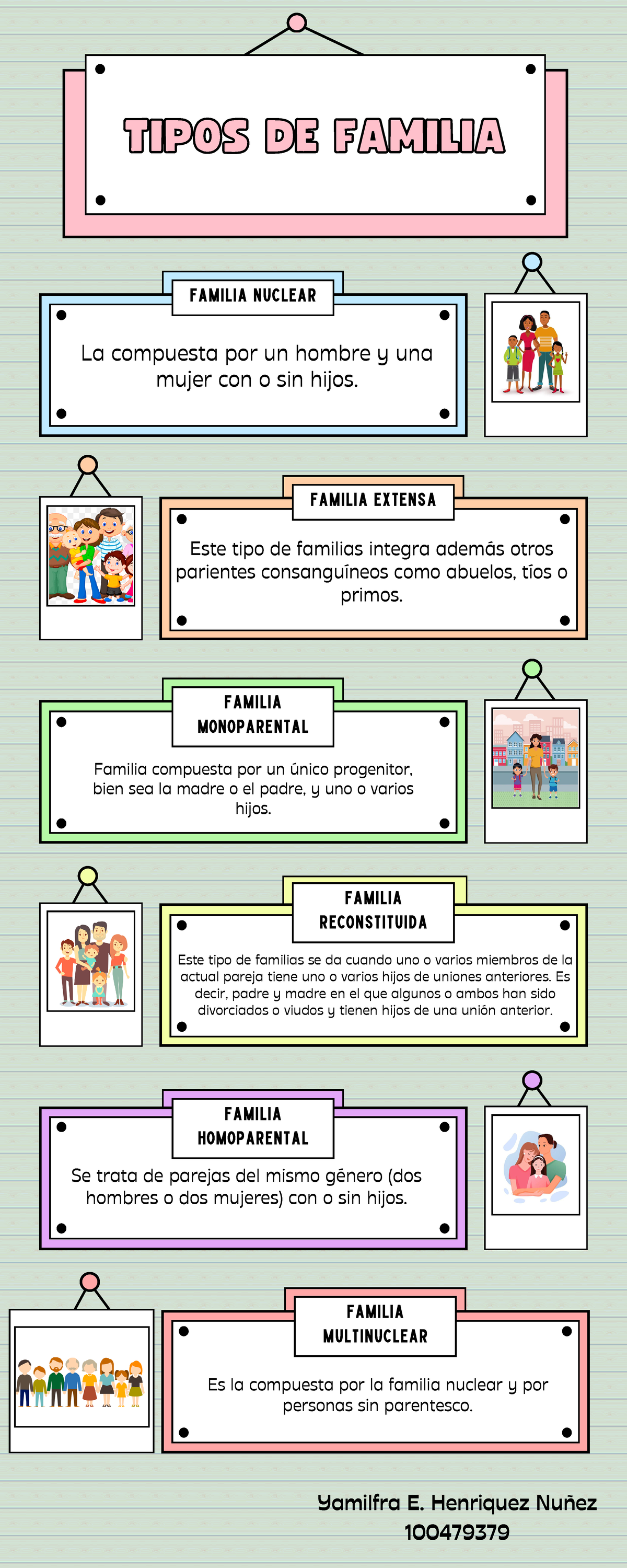 Infografía sobre Tipos de Familia: Nuclear, Extensa, Monoparental, y ...