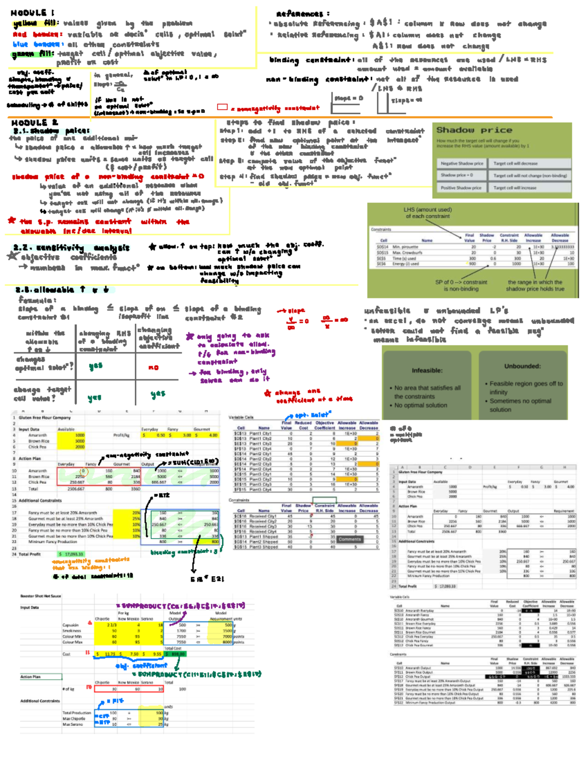 日 MODULE I Cheat Sheet: Sensitivity Analysis & Optimal Solutions - Studocu