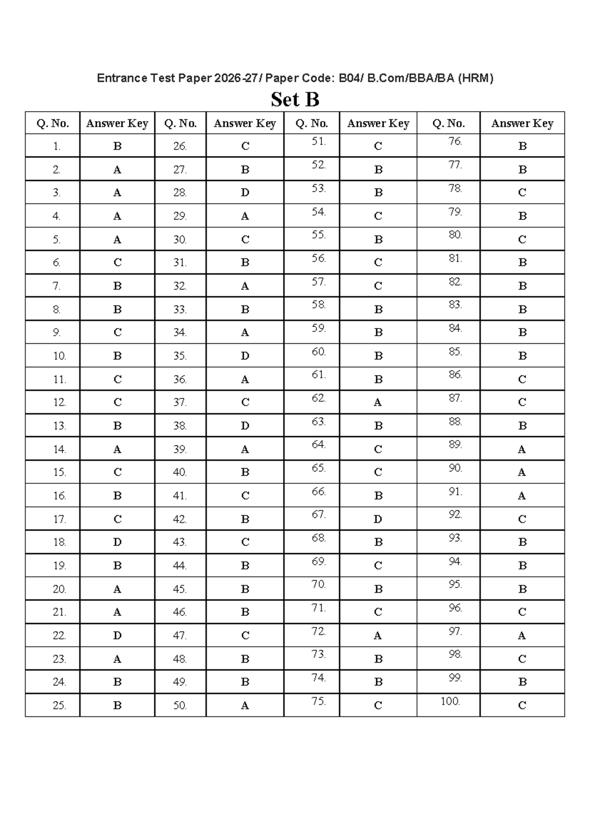 Entrance Test Paper (HRM) Set B Answer Key 2026 - Studocu