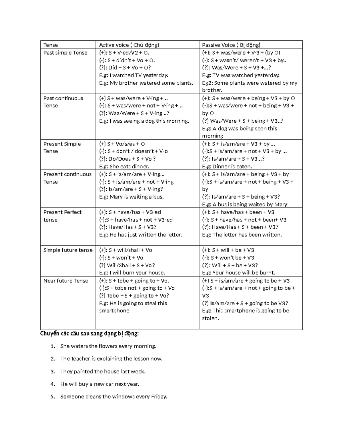 Passive Voice Form - Tenses and Examples (ENG 101) - Studocu