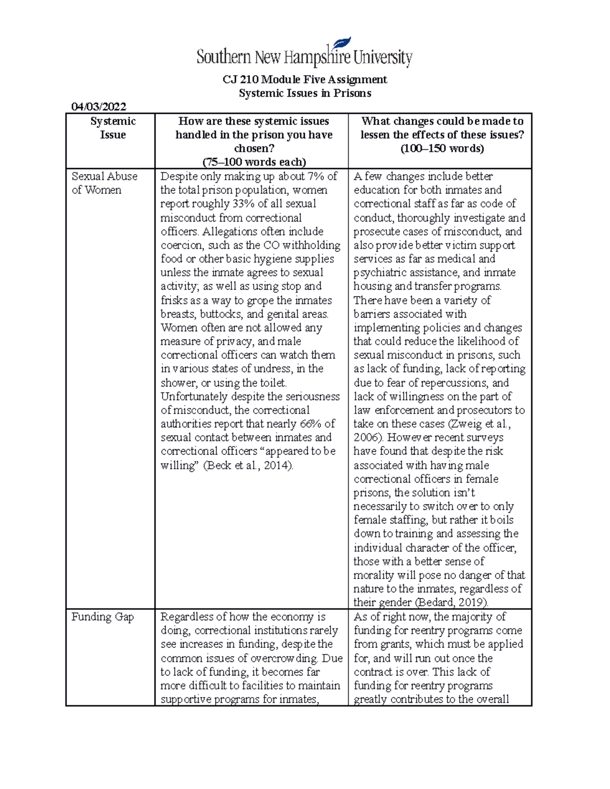 CJ 210 Module 5 Assignment: Analyzing Systemic Prison Issues - Studocu