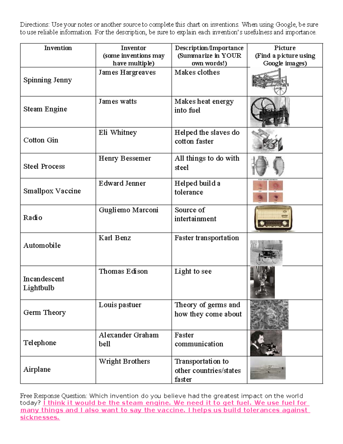 Inventions of the Industrial Revolution: Chart & Analysis - Studocu