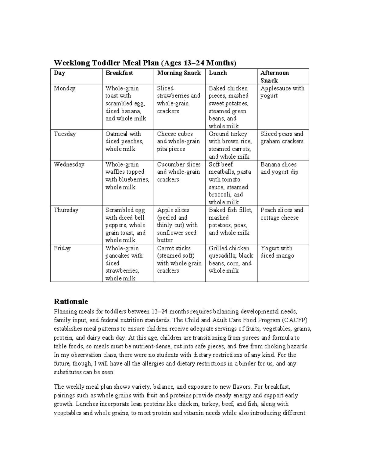 ECE-300 Weeklong Meal Plan for Toddlers (Ages 1-3) - Studocu