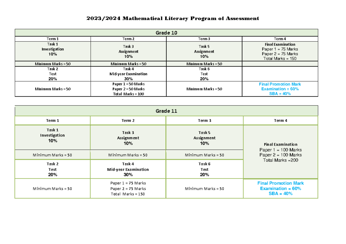 Grade 10 & 11 Mathematical Literacy Assessment Program 2023-2024 - Studocu