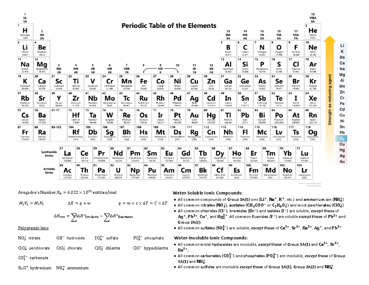 E2 Equation Rules Sheet for Chemistry 101 - Studocu