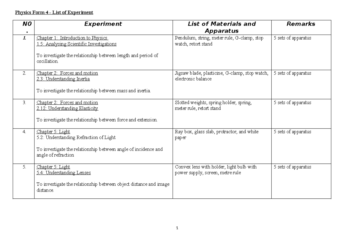 Physics Form 4 Final Exam Experiment List and Materials - Studocu