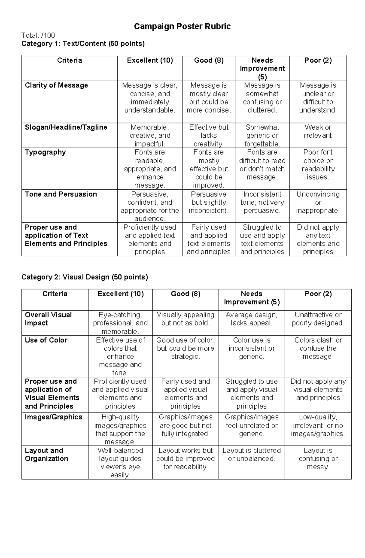 Campaign Poster Rubric: Evaluation Criteria and Scoring Guide - Studocu