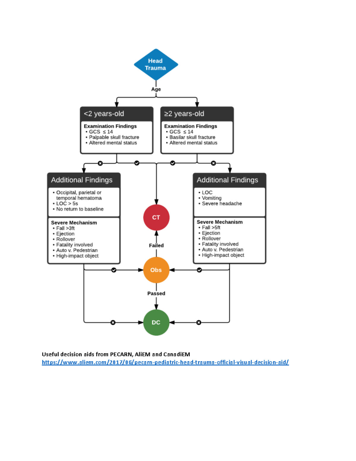 PECARN Head Trauma Insights: Key Findings and Predictors - Studocu
