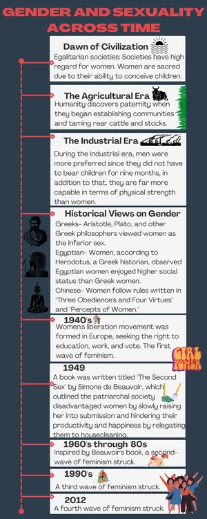 Lesson 2 - Gender and Sexuality Across Time - Lungsod ng Batangas ...