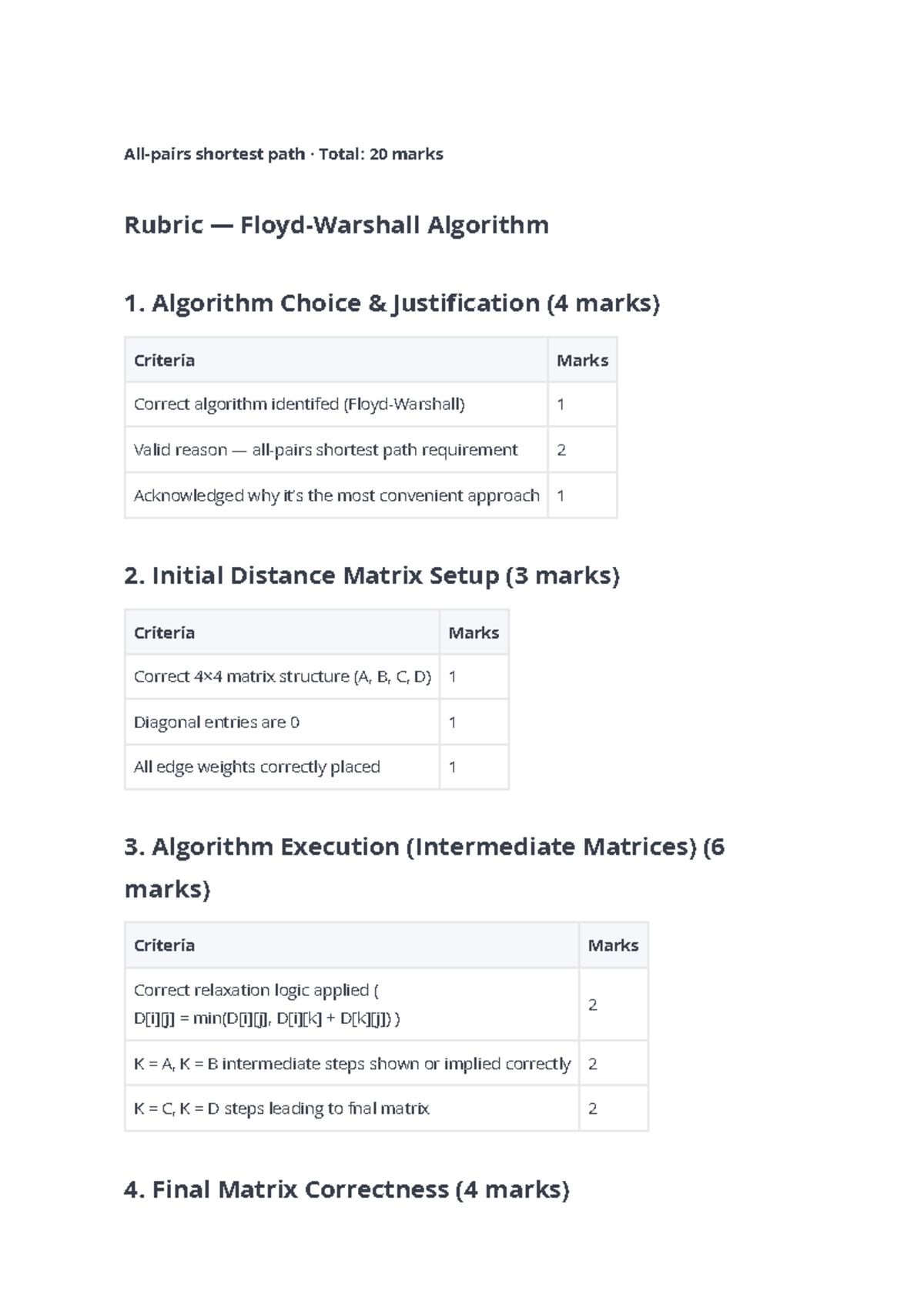 Shortest Path Algorithm Rubric (Total: 20 Marks) - Studocu