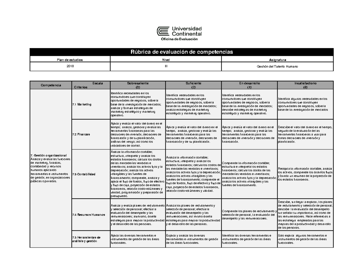 Gestión del Talento Humano Adm y Finanzas Adm y NNII - Competencia ...