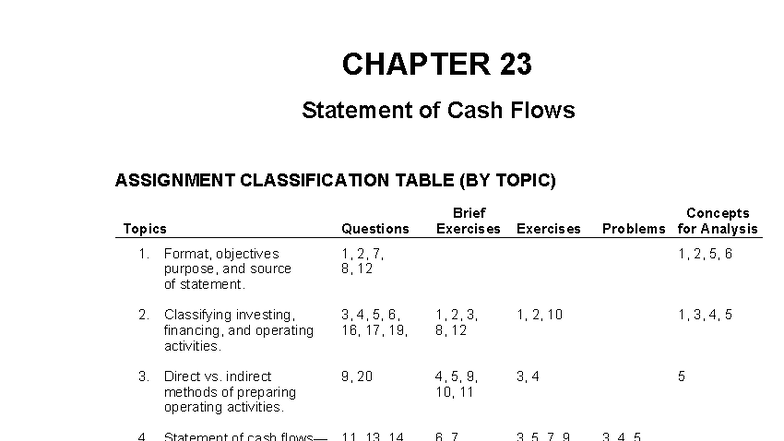 CH23 Statement of Cash Flows: Assignment Classification & Solutions - Studocu