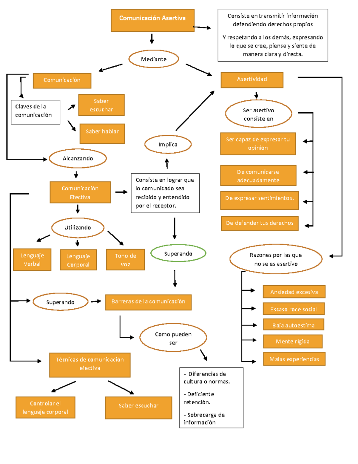 Mapa Conceptual De Lenguaje Corp Pdf - Infoupdate.org