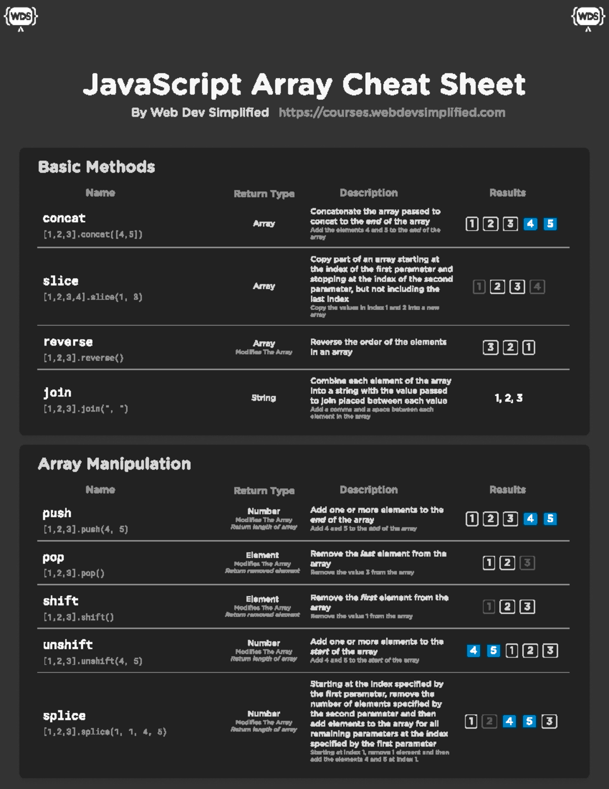 JS Array Cheat Sheet - Basic Methods & Manipulations - Studocu