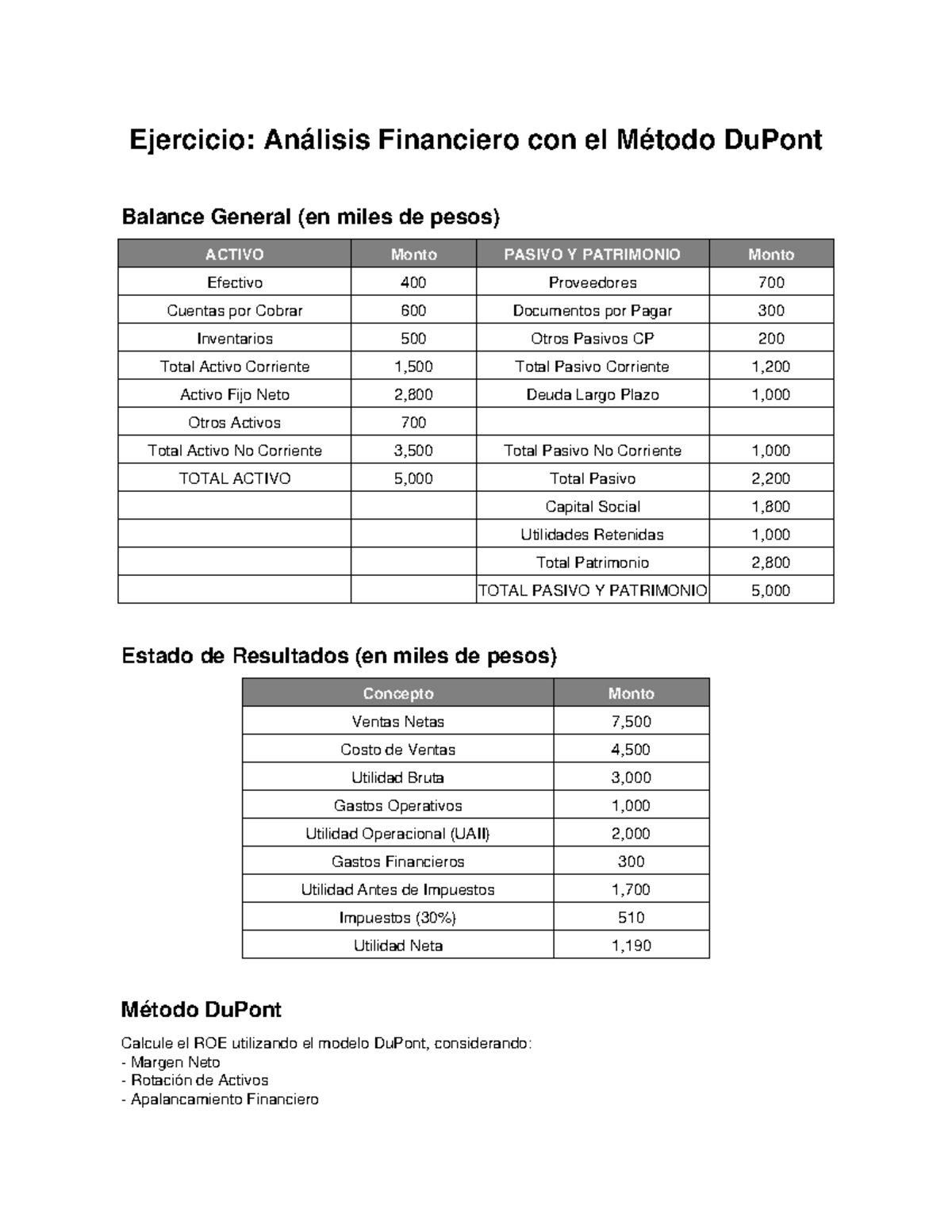 Ejercicio: Análisis Financiero DuPont - Balance General y Estado de Resultados - Studocu