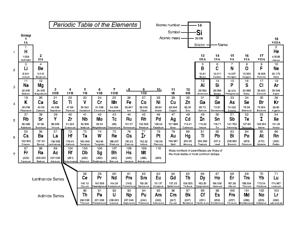 Periodic Table - Bkah - Studocu