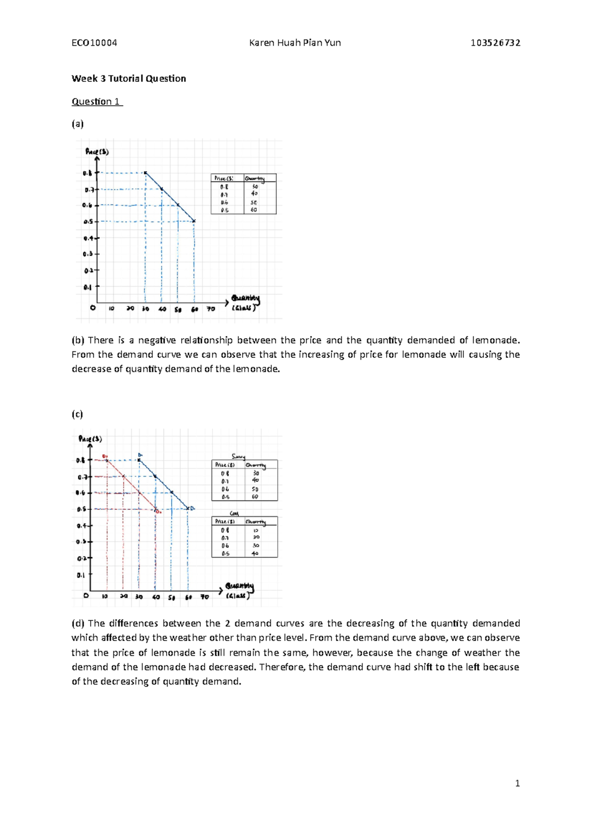Week 3 Tutorial Question Karen Huah Pian Yun - Week 3 Tutorial Question ...