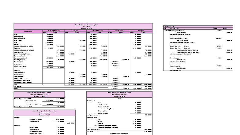 Moises Dondoyano Information System: Financial Statements Analysis - Studocu