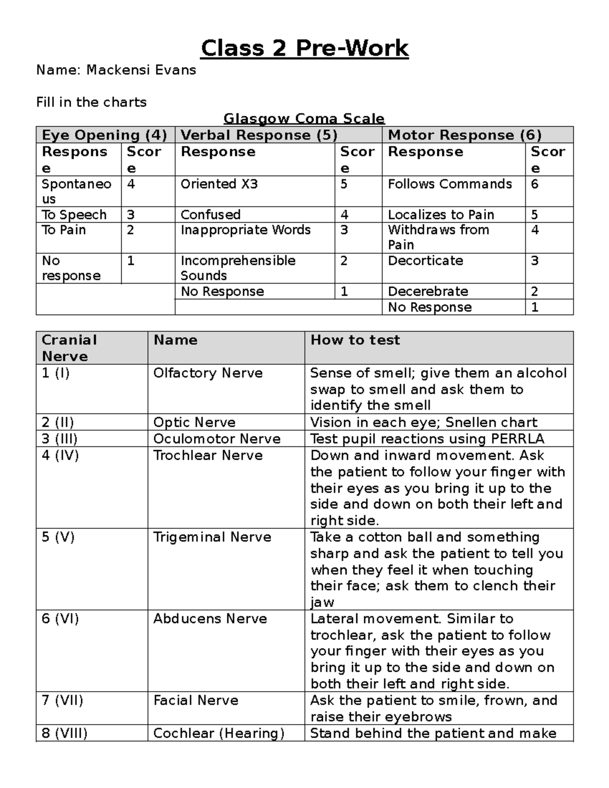 Class 2 Prework: Glasgow Coma Scale & Cranial Nerve Assessment - Studocu