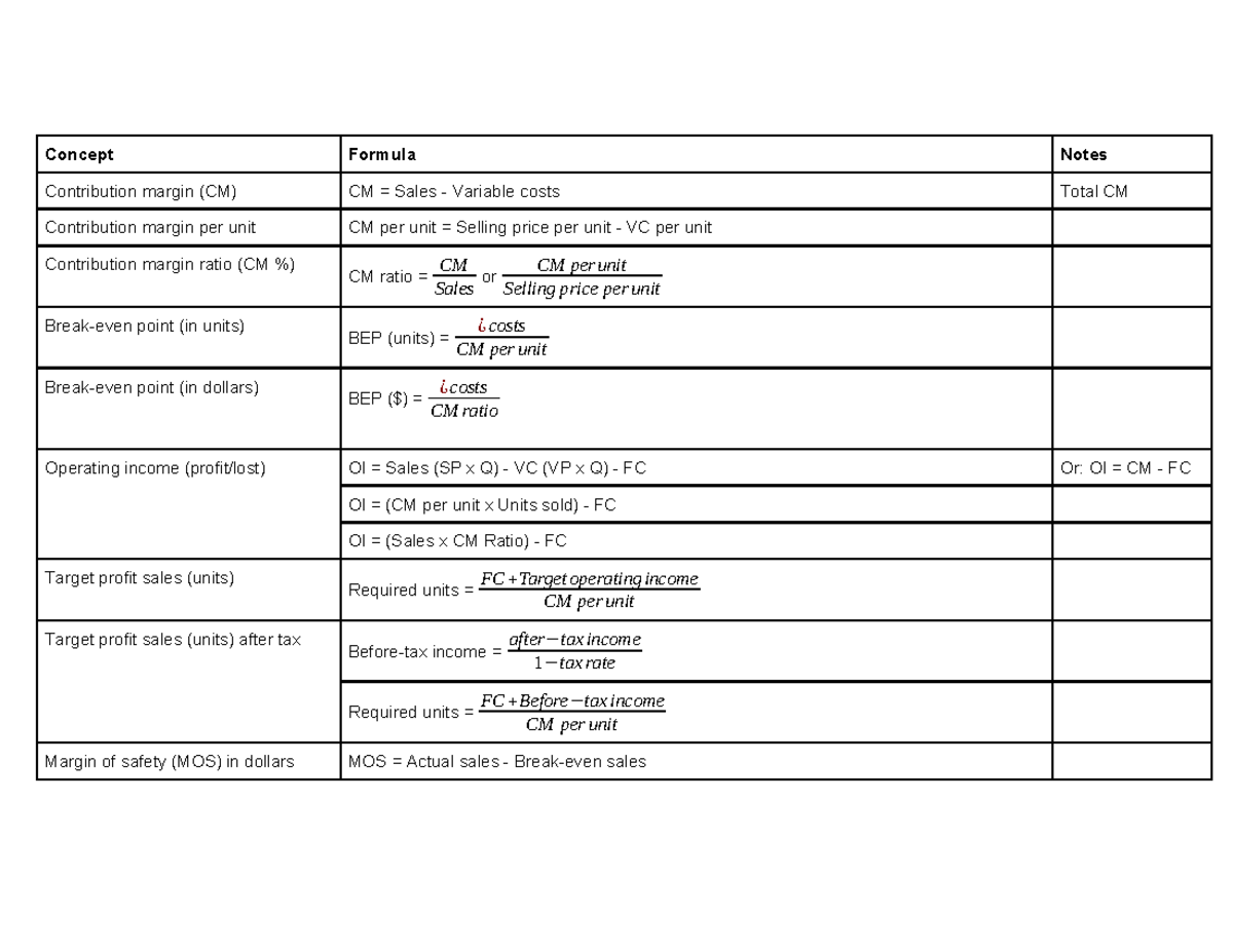 CM Formula Notes: Contribution Margin, Sales, and Operating Income ...