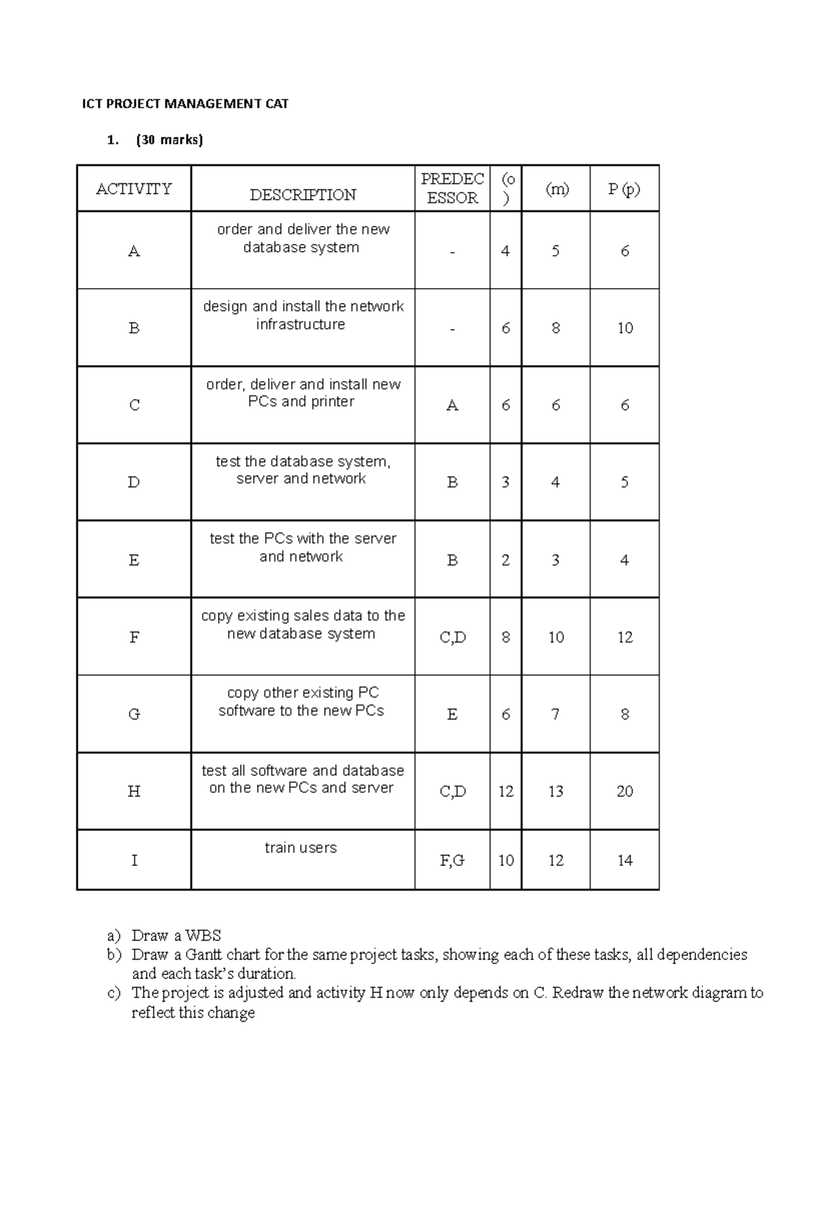 ICT Project Management CAT 2023 - Activity Breakdown & Task Planning ...