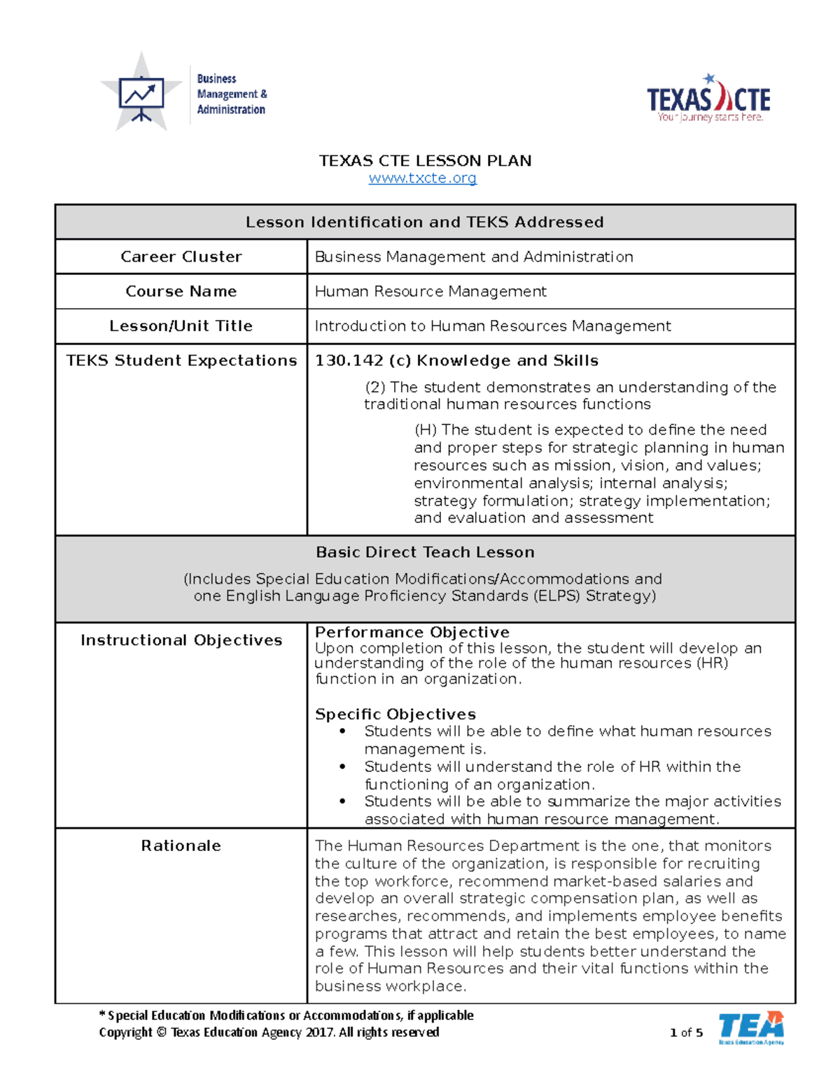 Lesson Plan: Intro to Human Resource Management (HRM) Overview - Studocu