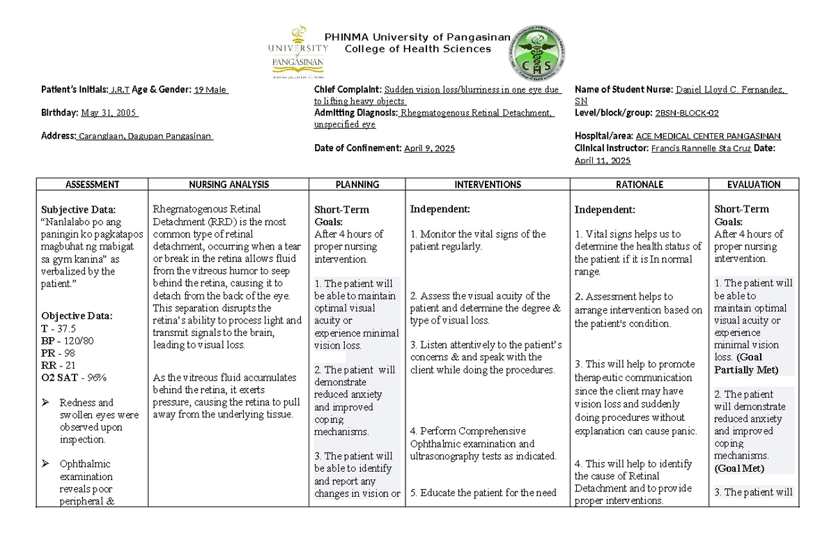 Rhegmatogenous Retinal Detachment NCP: Nursing Care Plan & Assessment ...