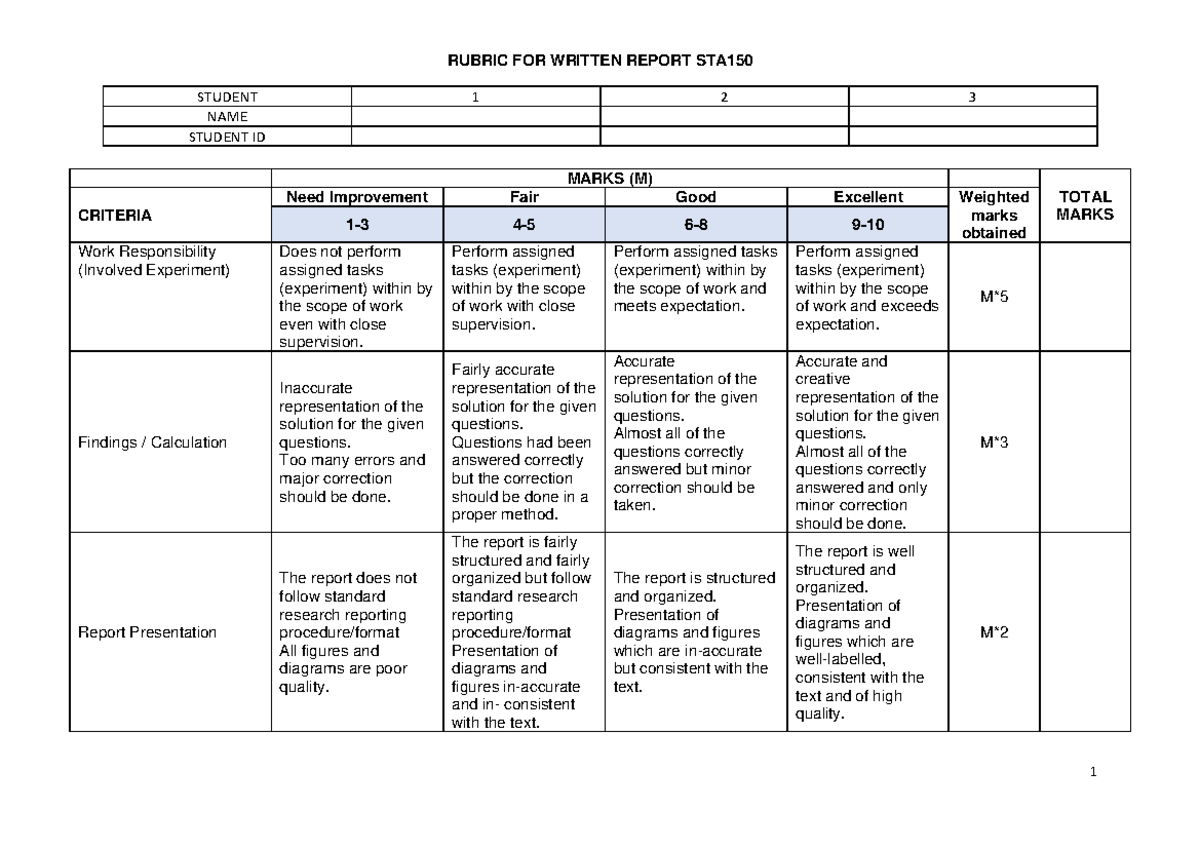 Rubric for Group Project Evaluation - STA150 - Studocu