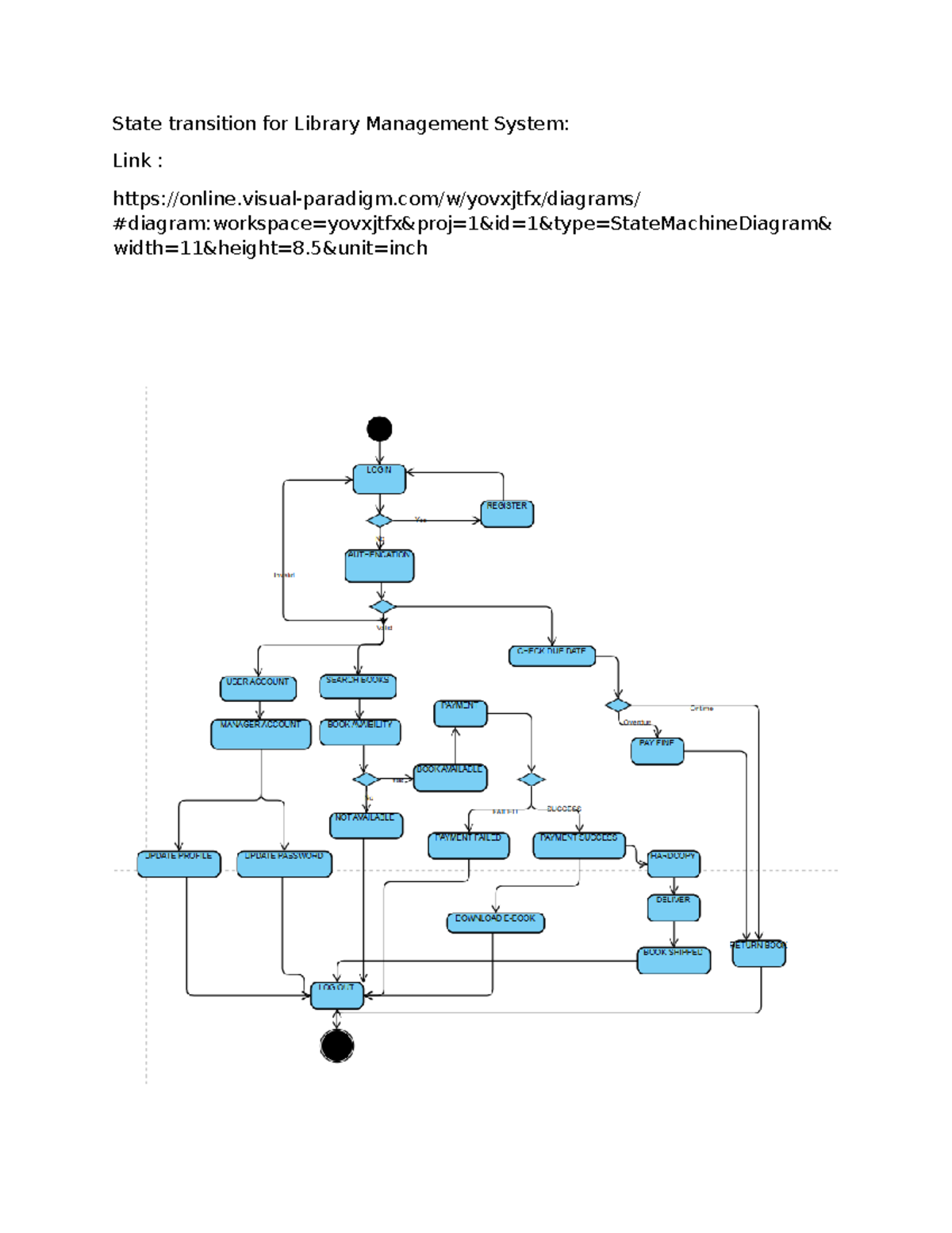 State Transition Swimlanediagram - Software Requirement - State ...