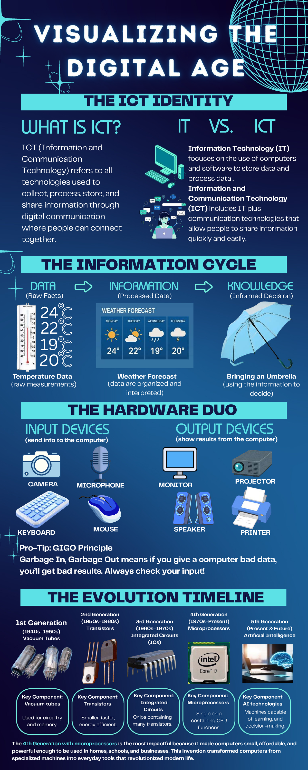 ICT Identity: Understanding ICT vs. IT and Its Evolution - Studocu