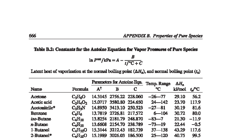 Antoine Equation Constants for Vapor Pressures of Pure Species - Studocu