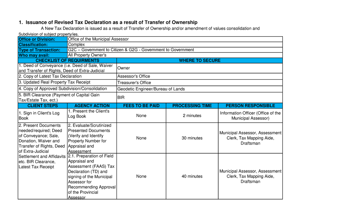 Issuance of Revised Tax Declarations for Property Ownership Transfers ...