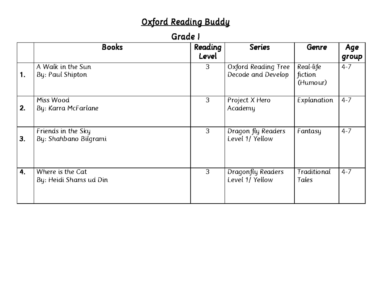 ORB Grade 1 - Oxford Reading Buddy Grade I Books Reading Level Series ...