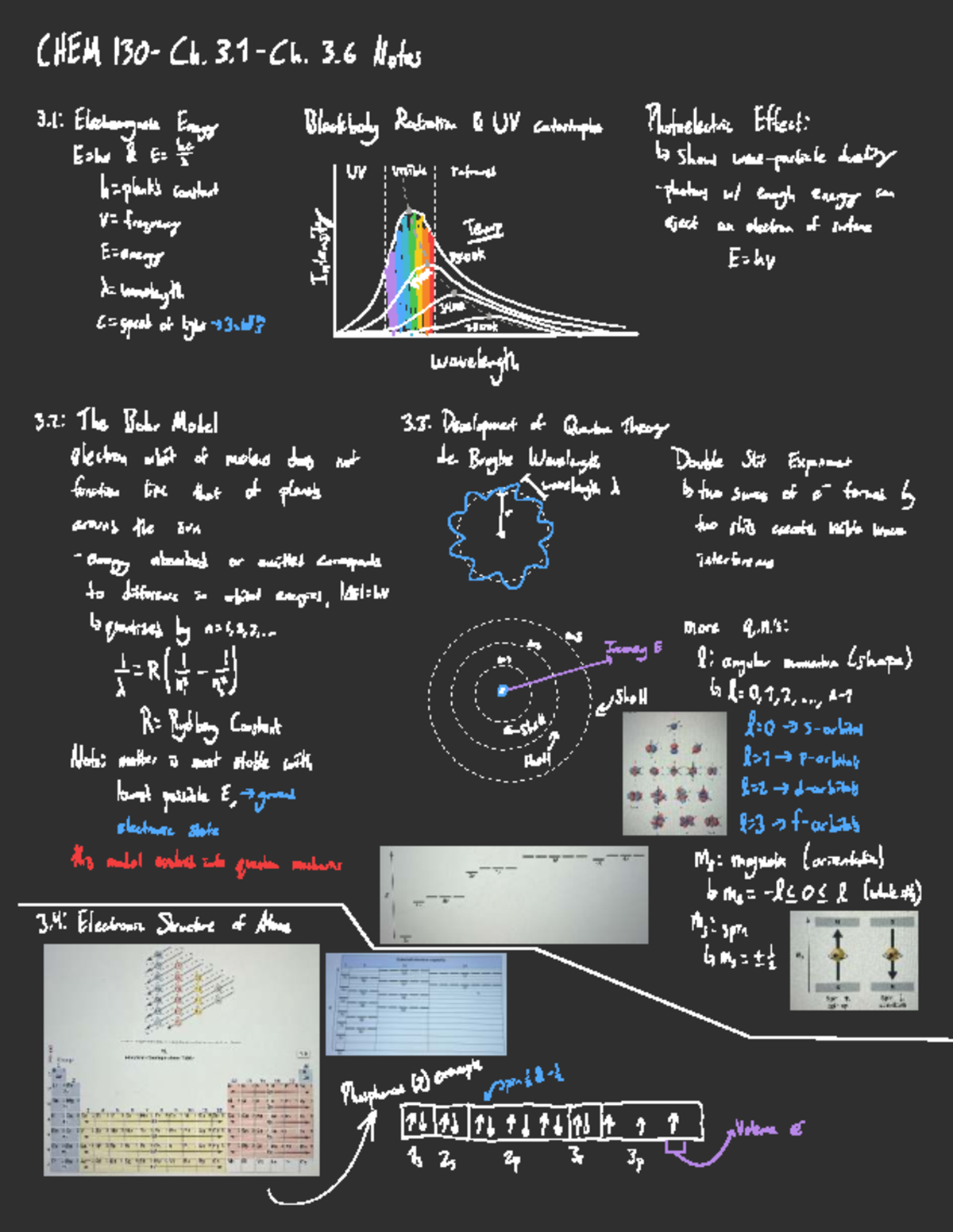CHEM 130 - Chapter 3 Notes: Quantum Theory & Atomic Structure - Studocu