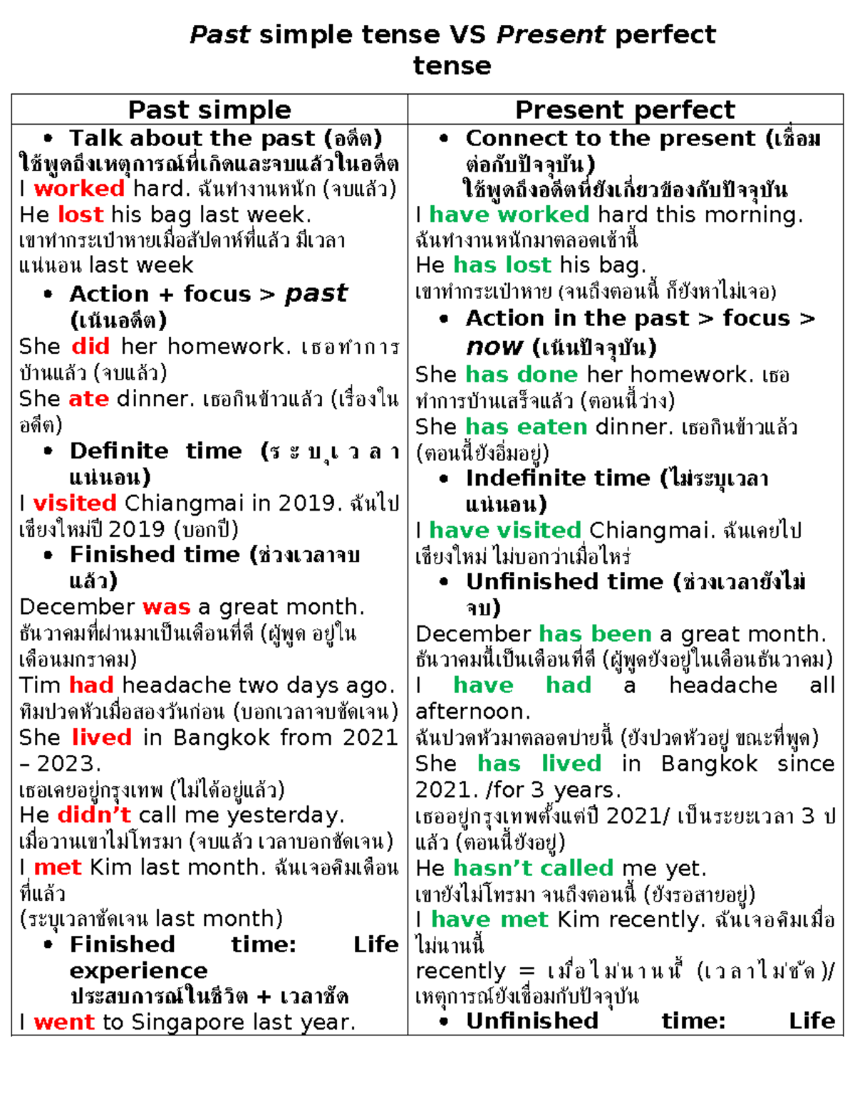 Present Perfect VS Simple Past - Past simple tense VS Present perfect ...