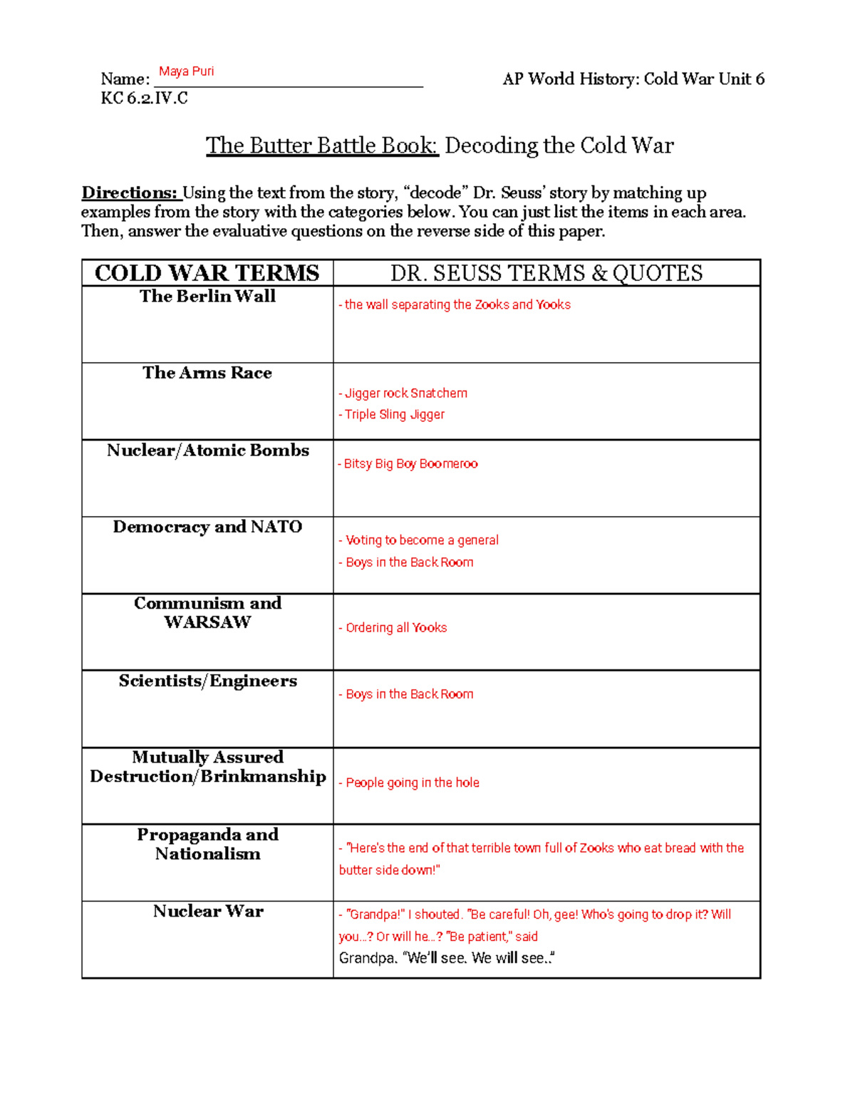 AP World History: Cold War Unit 6 - The Butter Battle Book Analysis ...