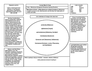 5HT3 Antagonists - Concept Map - Diagnosis used for Chemotherapy ...